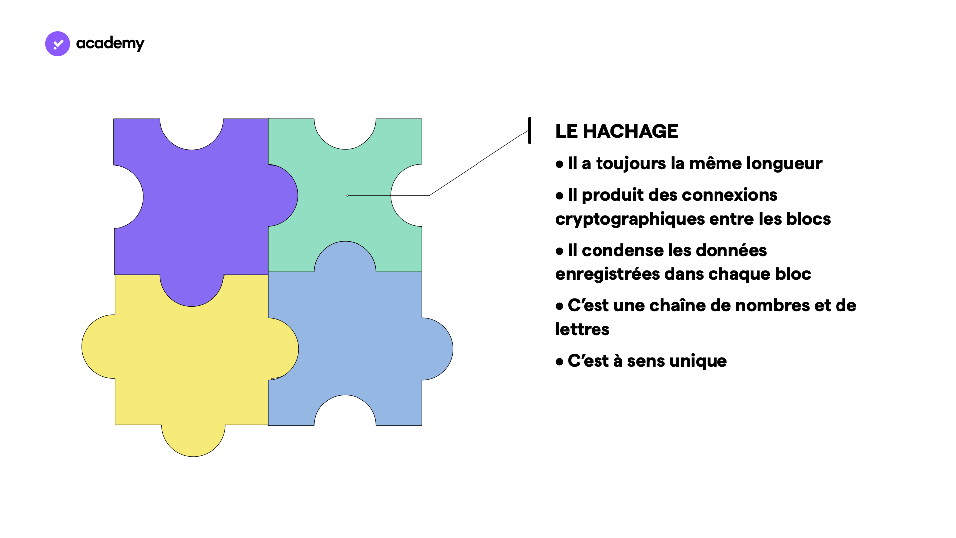 Cryptographie et fonction de Hash : comment ça fonctionne ? | Young ...