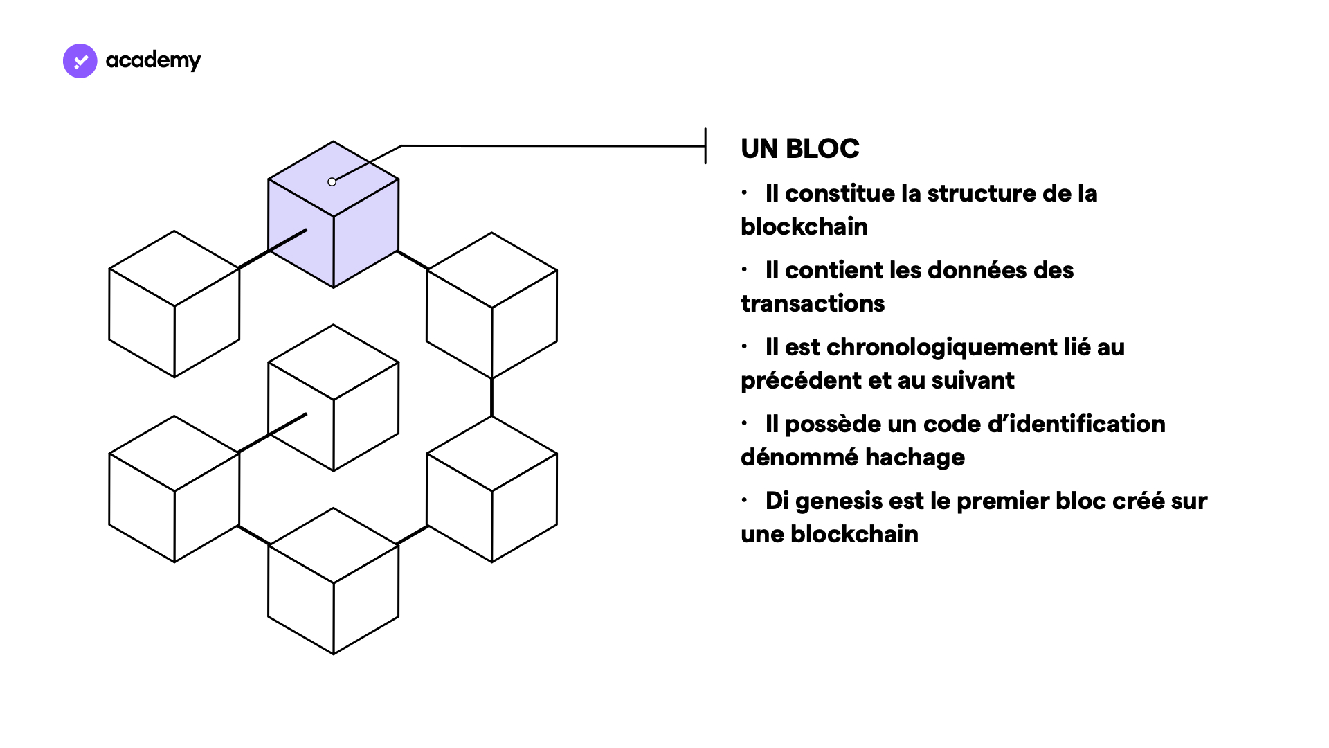 Cryptographie et fonction de Hash : comment ça fonctionne ? | Young ...