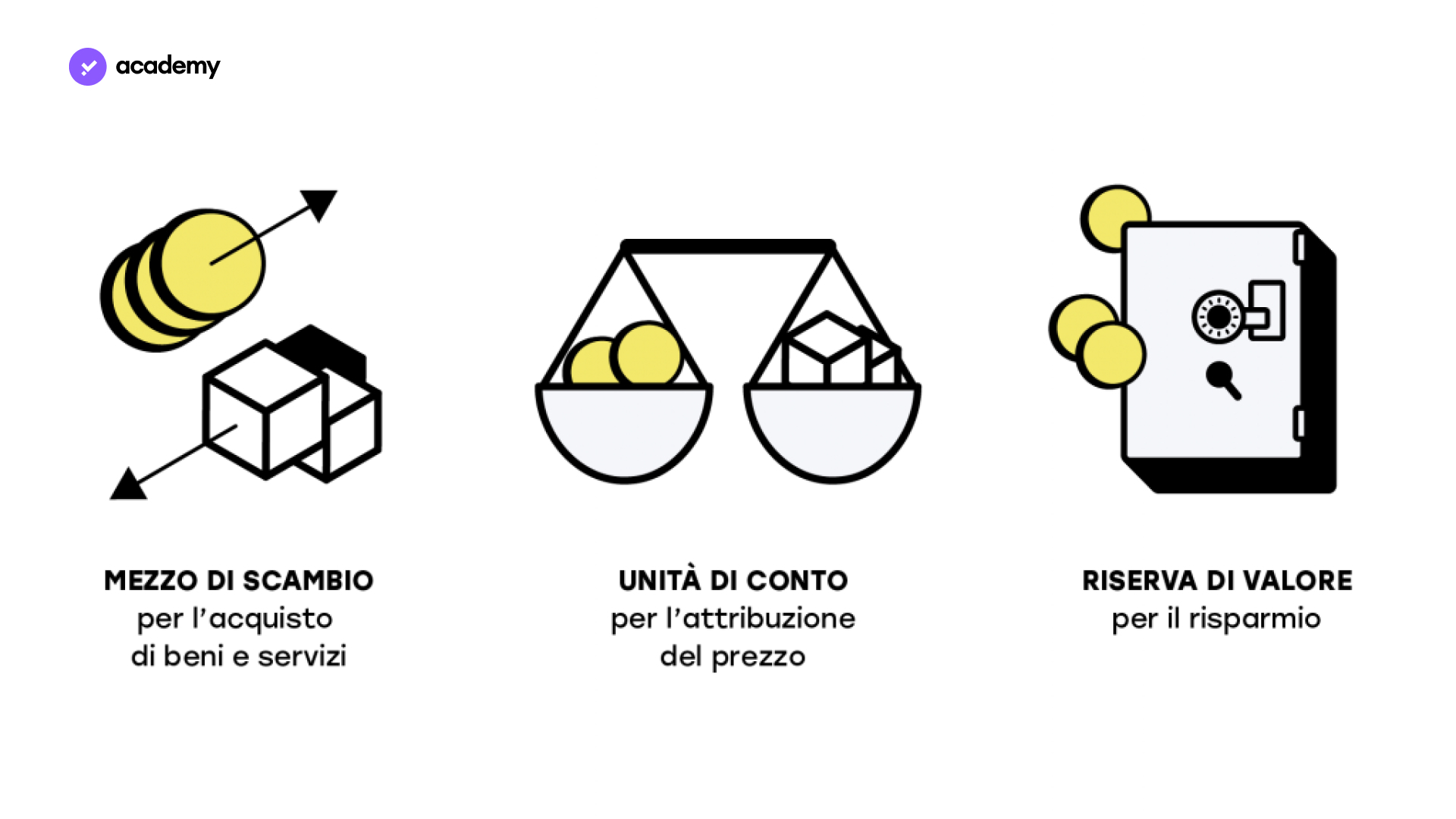 Moneta Fiat: Cos'è e la sua Storia | Young Platform