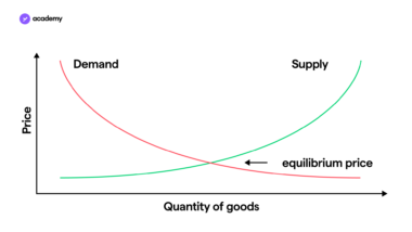 What are supply and demand? A simple explanation | Young Platform