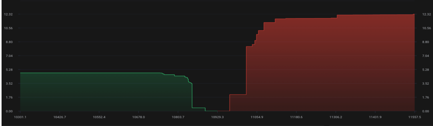 What's the Order Book and Why Is It Important? | Young Platform