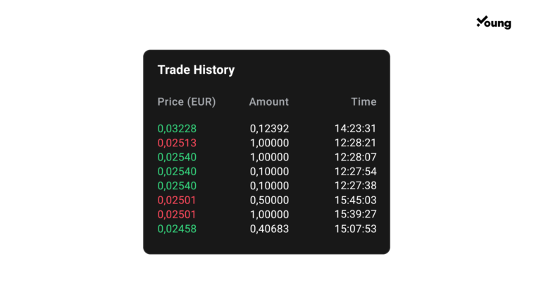 What's the Order Book and Why Is It Important? | Young Platform