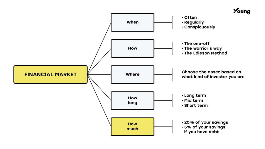 Money Management Basics: Net Worth and Profit | Young Platform